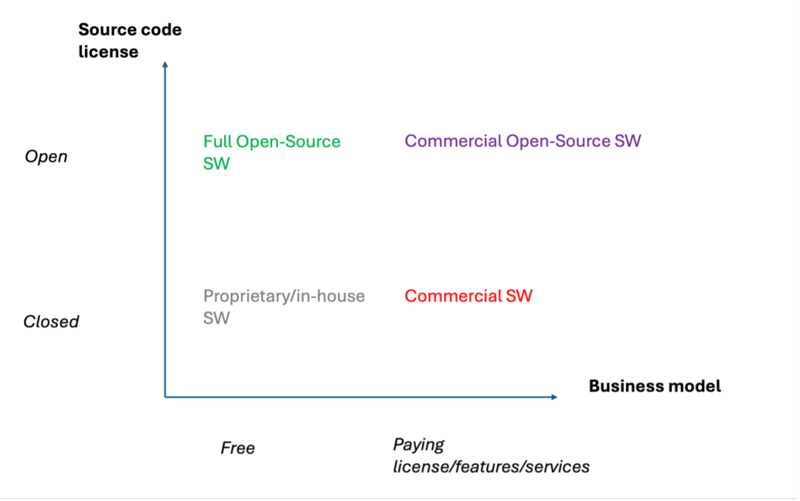 The 6 key differences between Open-Source and commercial Open-Source ... The 6 key differences between Open-Source and commercial Open-Source ...