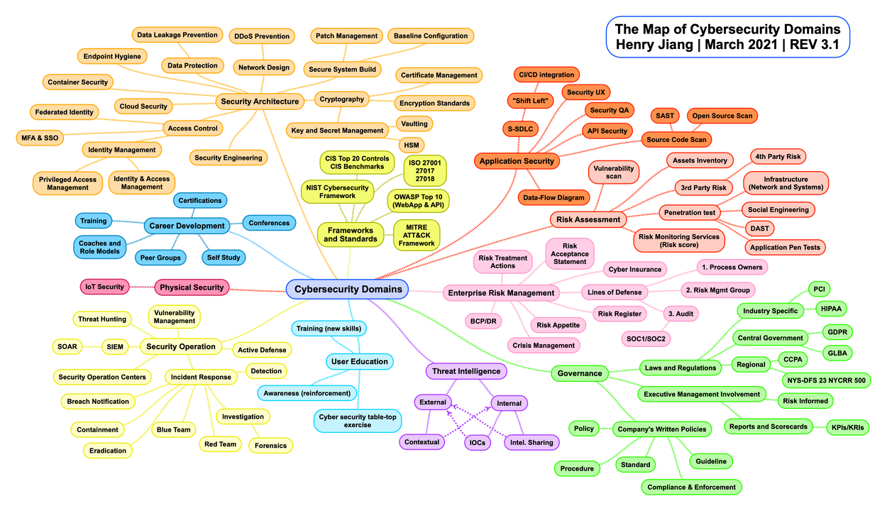 Mentee Resource: Cyber Security Paths Mentee Resource: Cyber Security Paths