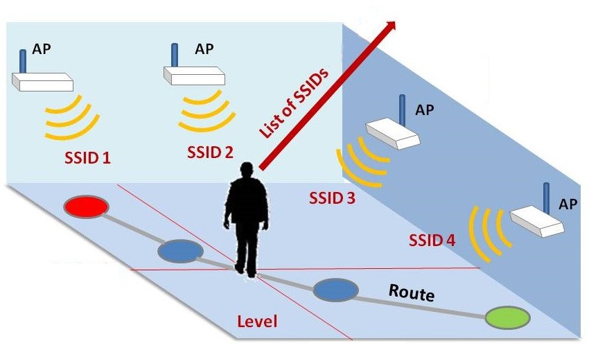 Indoor positioning and navigation using Wi-Fi Indoor positioning and navigation using Wi-Fi