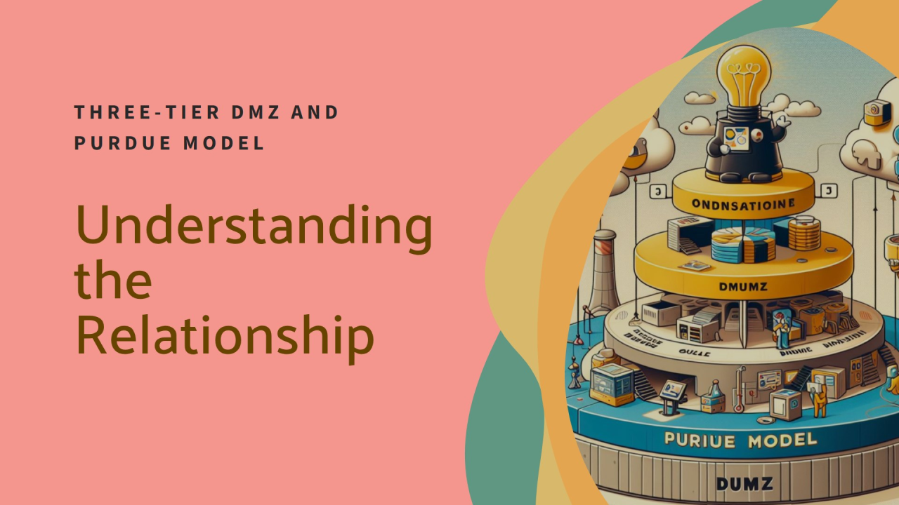 Relationship between Three-Tier DMZ and Purdue Model: Relationship between Three-Tier DMZ and Purdue Model: