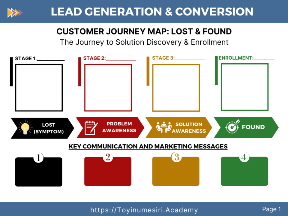 Customer Journey Mapping -> Design Thinking Framework Customer Journey Mapping -> Design Thinking Framework