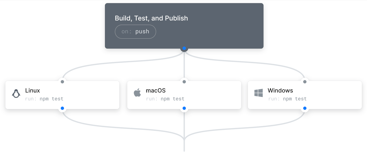 Deepak Kasi Nathan on LinkedIn: Harnessing the Power of CI/CD ... Deepak Kasi Nathan on LinkedIn: Harnessing the Power of CI/CD ...