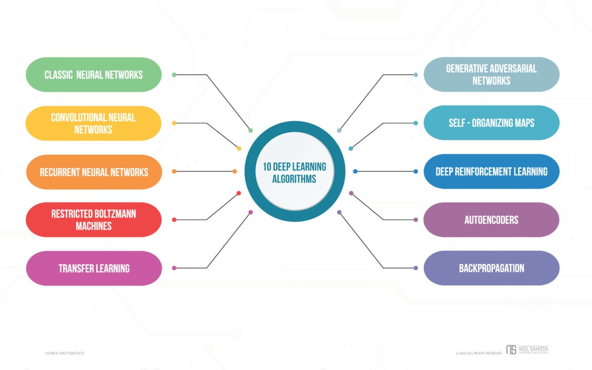 Deep Learning In Business And Its Applications Deep Learning In Business And Its Applications