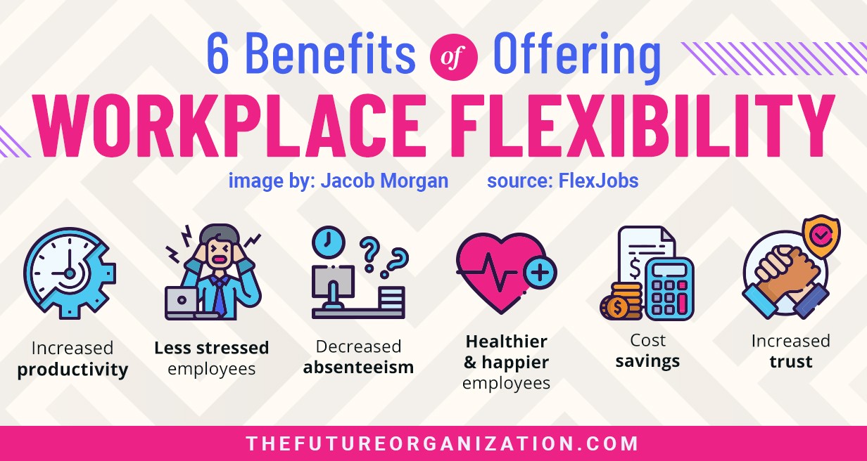 6 Benefits of Offering Workplace Flexibility 6 Benefits of Offering Workplace Flexibility