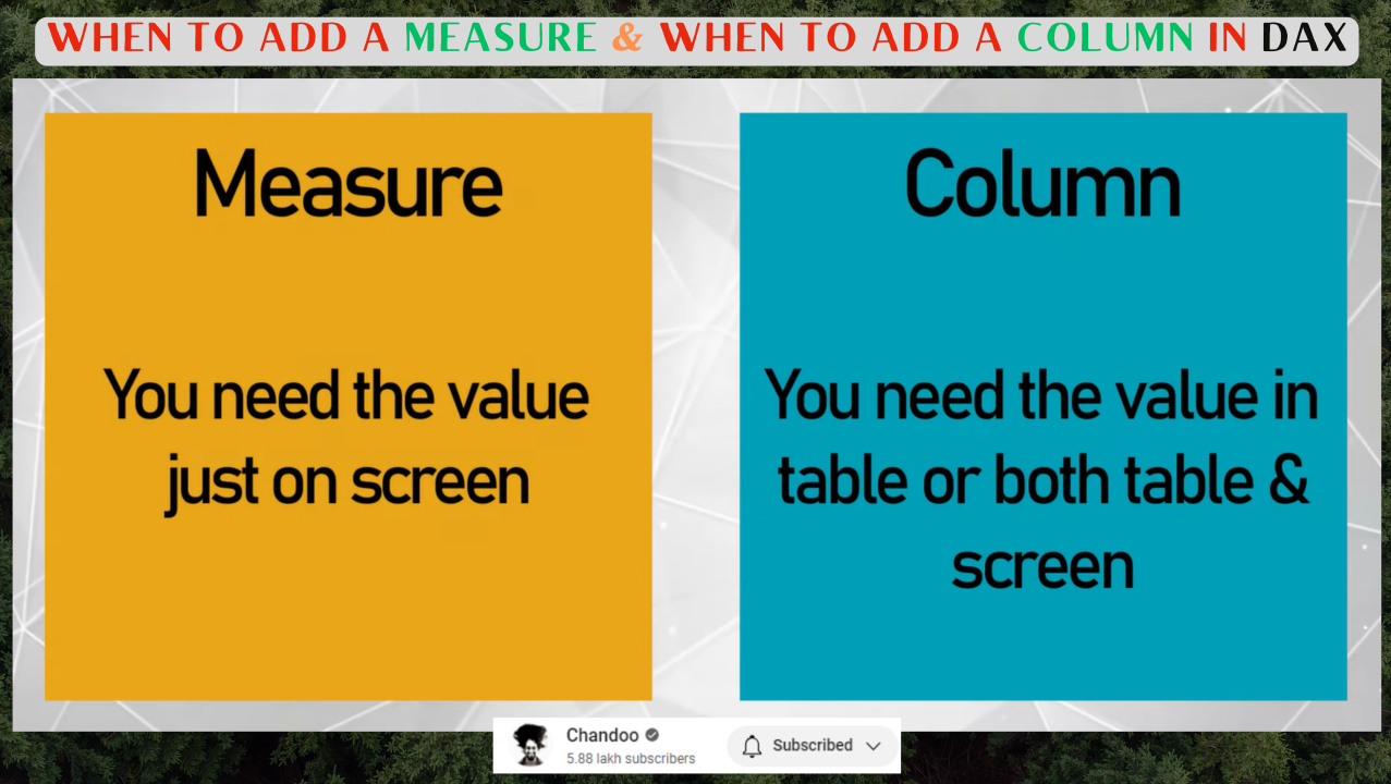 Use of Measure & Column in Power BI Use of Measure & Column in Power BI