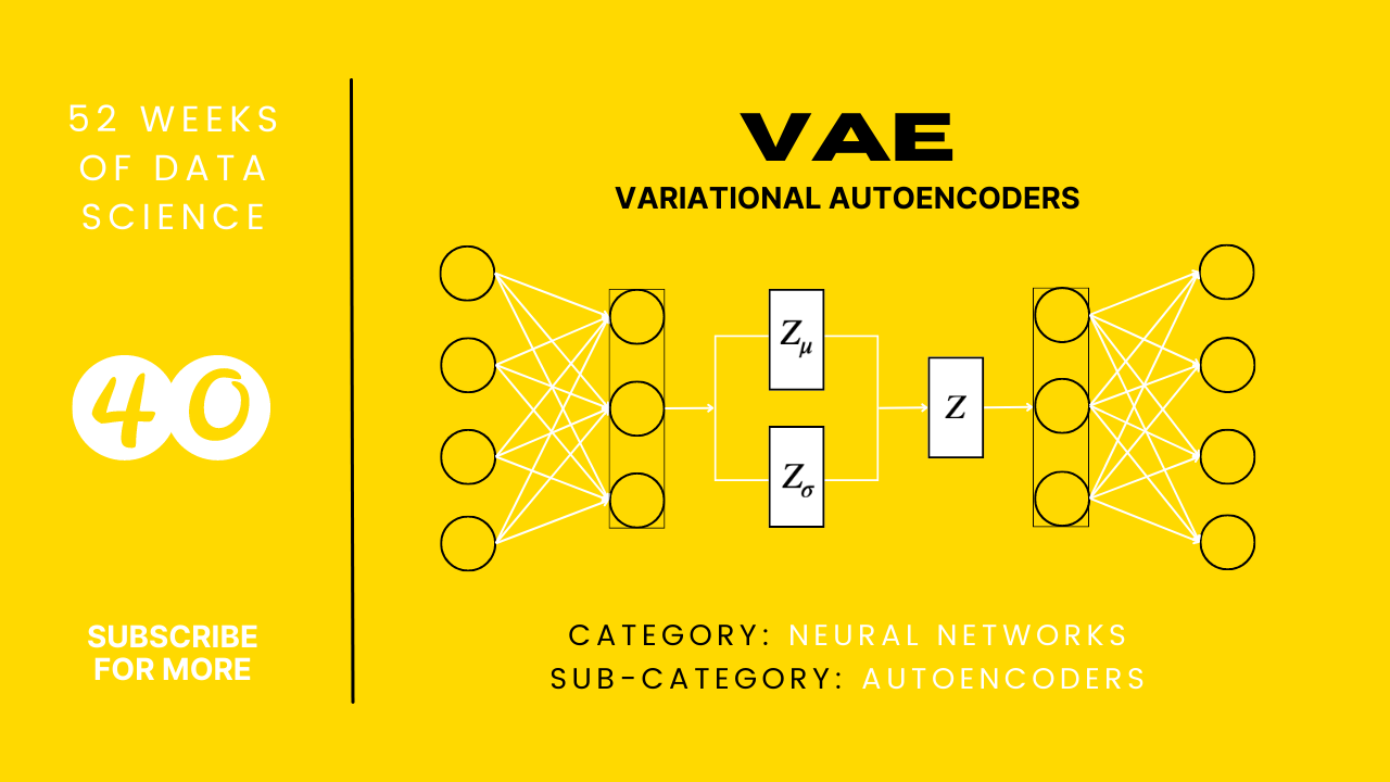 One Minute Overview of Variational Autoencoders (VAE) One Minute Overview of Variational Autoencoders (VAE)
