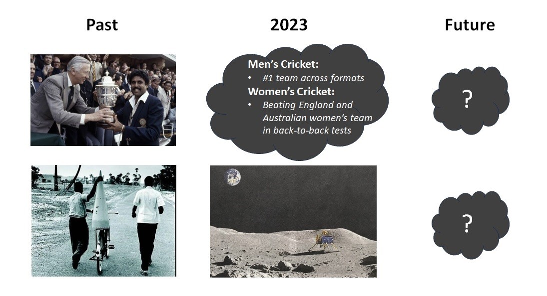 India: Past, Present and Future India: Past, Present and Future