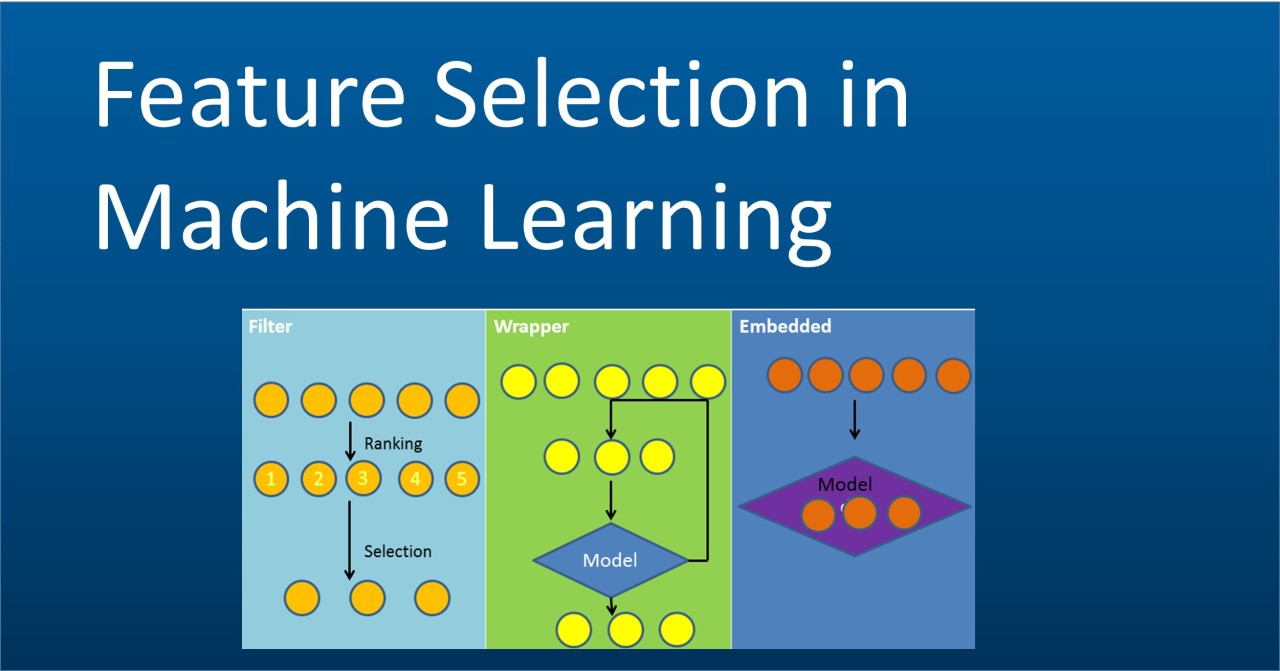 What is Feature selection? What is Feature selection?