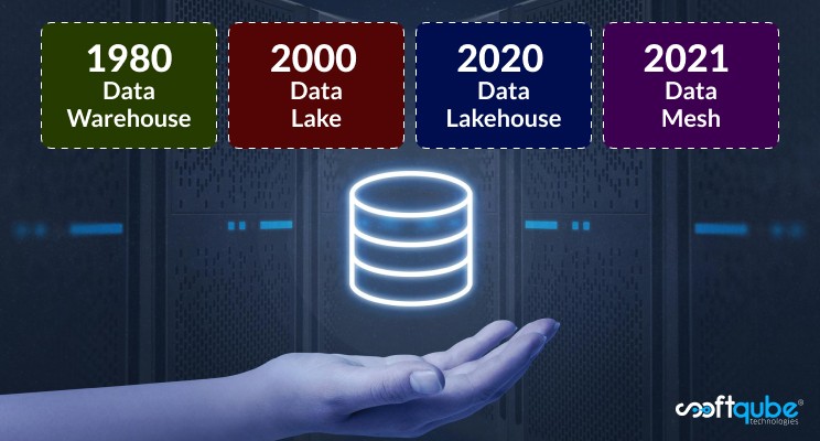 Choosing the Right Data Storage Solution in Hospitality: Warehouse ... Choosing the Right Data Storage Solution in Hospitality: Warehouse ...