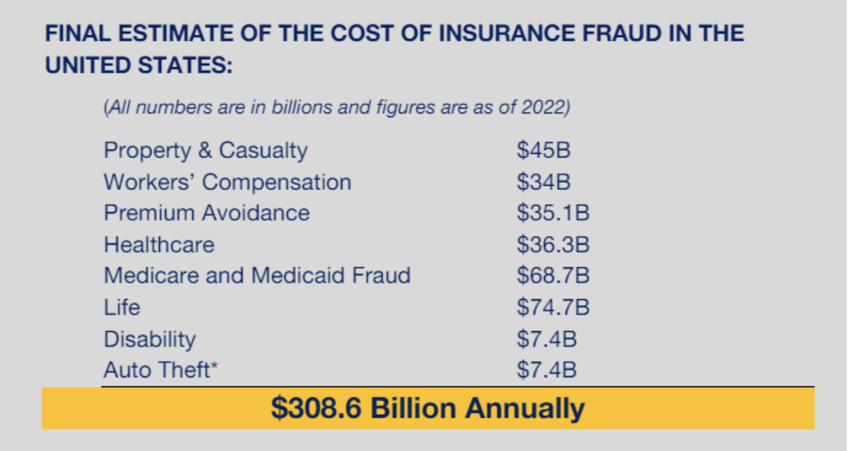 Unmasking Insurance Fraud: How AI Is Transforming Fraud Detection Unmasking Insurance Fraud: How AI Is Transforming Fraud Detection