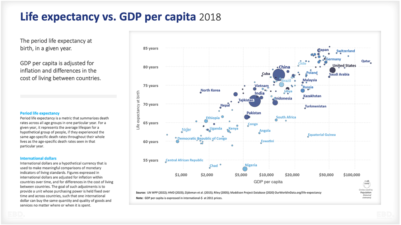 Using Health Economics to set Priorities for Essential Health Benefits ... Using Health Economics to set Priorities for Essential Health Benefits ...