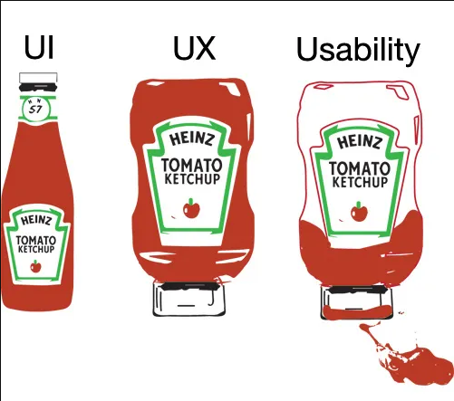 What is UI, UX, and Usability Testing? And why it is needed for website ... What is UI, UX, and Usability Testing? And why it is needed for website ...