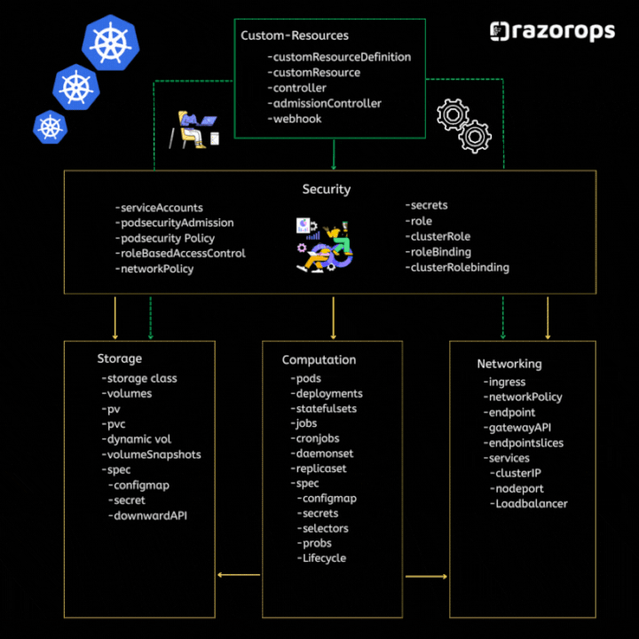 Conceptual Pillars Of Kubernetes Conceptual Pillars Of Kubernetes