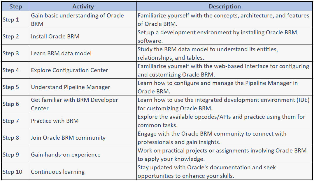Steps to learn oracle BRM Steps to learn oracle BRM