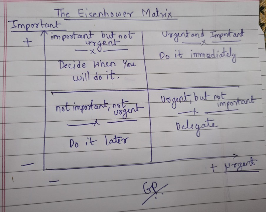 Mastering Productivity with the Eisenhower Matrix! Mastering Productivity with the Eisenhower Matrix!