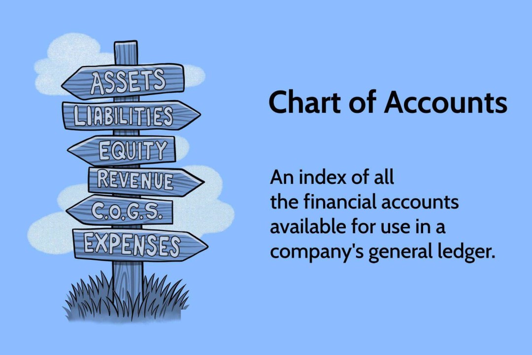 Unlocking Financial Clarity: The Power of Chart of Accounts Unlocking Financial Clarity: The Power of Chart of Accounts