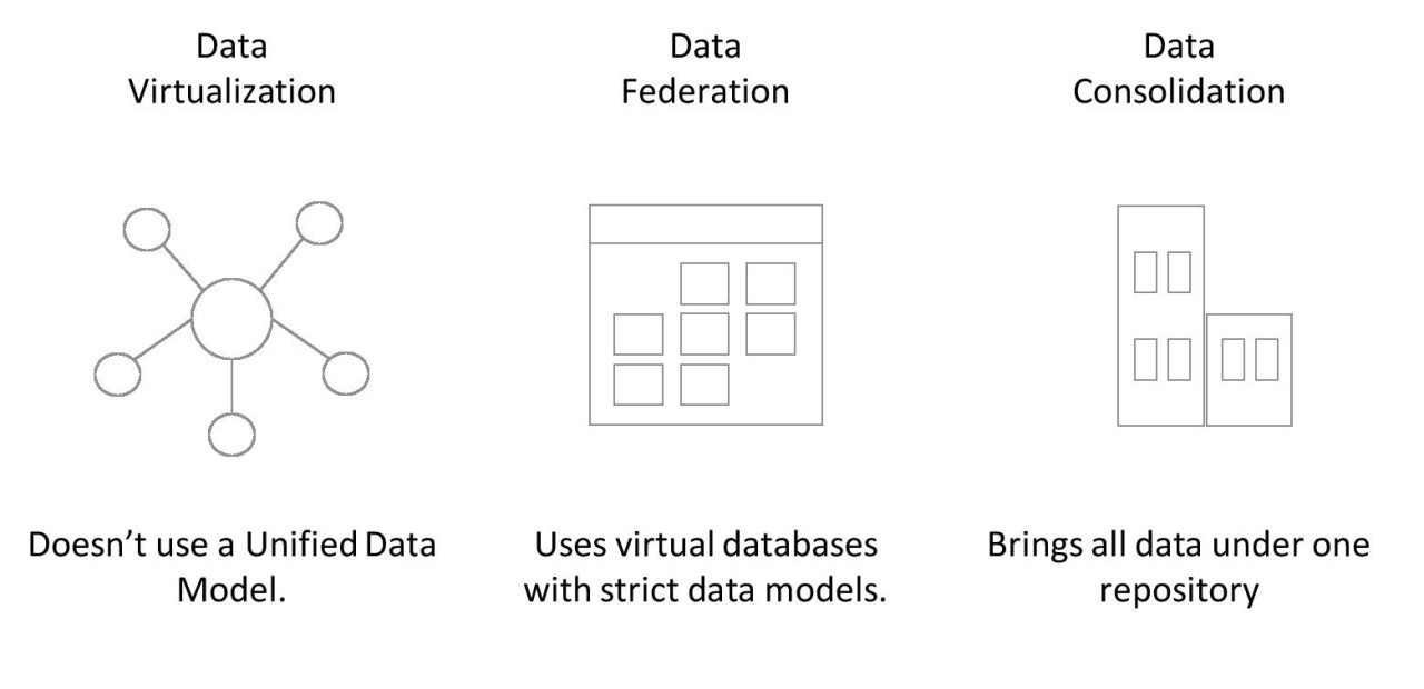 DATA FEDERATION DATA FEDERATION
