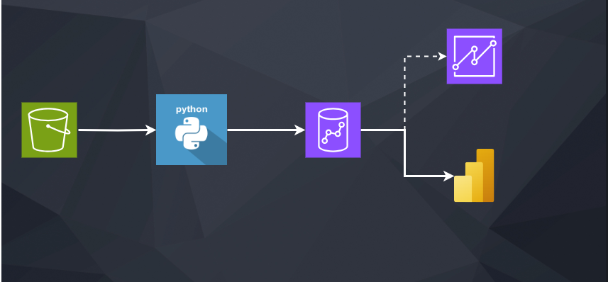 How to load local files to AWS Redshift using Python and Unleash ... How to load local files to AWS Redshift using Python and Unleash ...