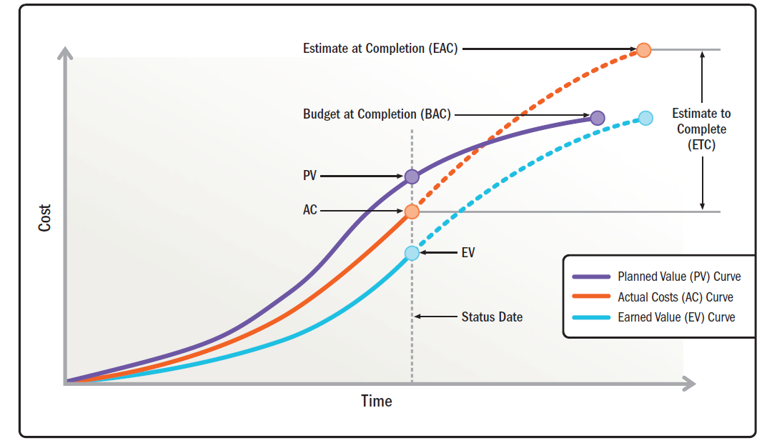 Project performance Metrics Project performance Metrics