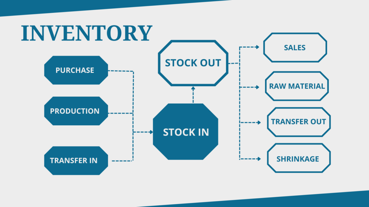 Transforming E-Commerce: A Case Study in Operational Efficiency Transforming E-Commerce: A Case Study in Operational Efficiency