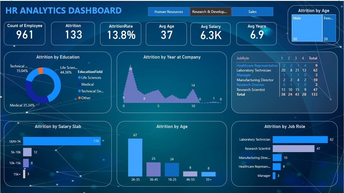 HR Analytics Dashboard using Power-BI HR Analytics Dashboard using Power-BI