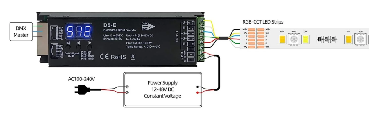 A Comprehensive Guide on Wiring LED Strip Lights (With Diagrams) A Comprehensive Guide on Wiring LED Strip Lights (With Diagrams)