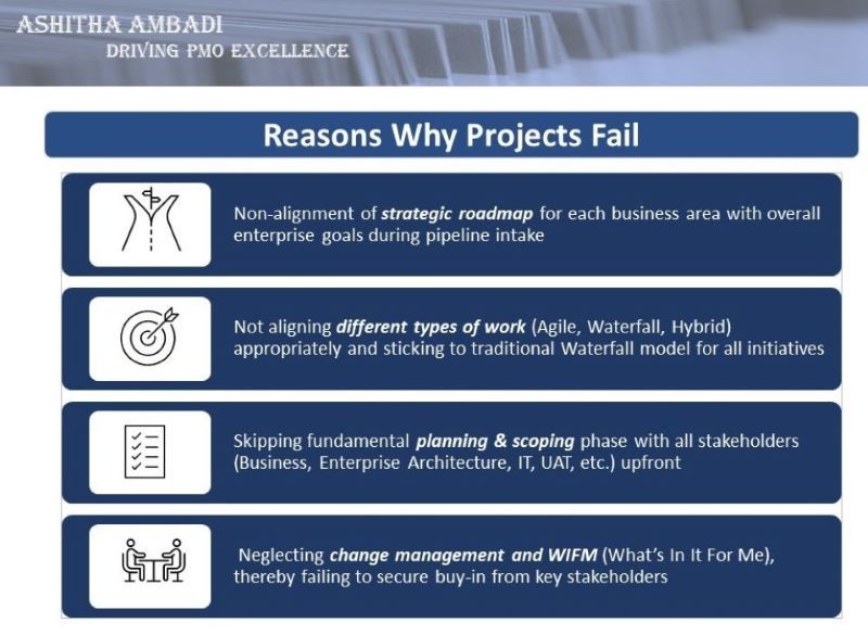 Why Do Projects Fail? Why Do Projects Fail?