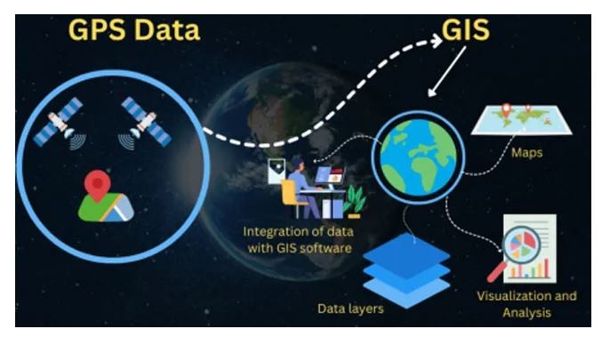 Application of Geographic Information Systems (GIS) and Global ... Application of Geographic Information Systems (GIS) and Global ...
