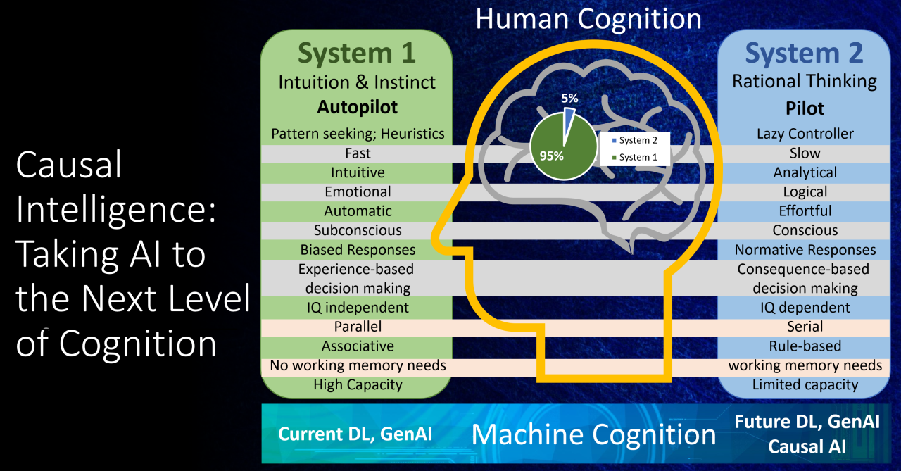 Causal Intelligence: Taking AI and GenAI to the Next Level Causal Intelligence: Taking AI and GenAI to the Next Level