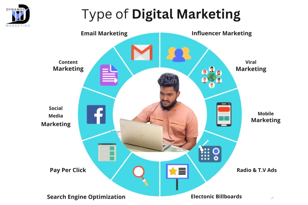 Your Essential Guide to Powerful Digital Marketing Your Essential Guide to Powerful Digital Marketing