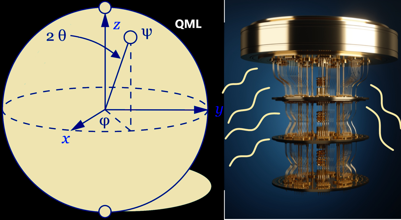 Quantum Machine Learning: Investigating the intersection of quantum ... Quantum Machine Learning: Investigating the intersection of quantum ...