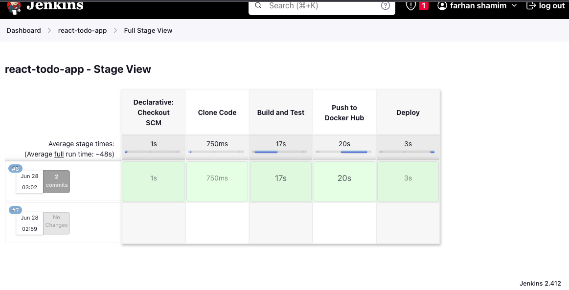 Master and Agent project CI/Cd via pipeline script scm Master and Agent project CI/Cd via pipeline script scm