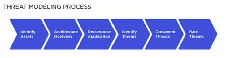 Threat Modeling: The Essential Step in Your Security Strategy Threat Modeling: The Essential Step in Your Security Strategy