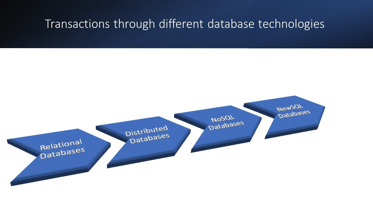 Transactions in different databases systems Transactions in different databases systems