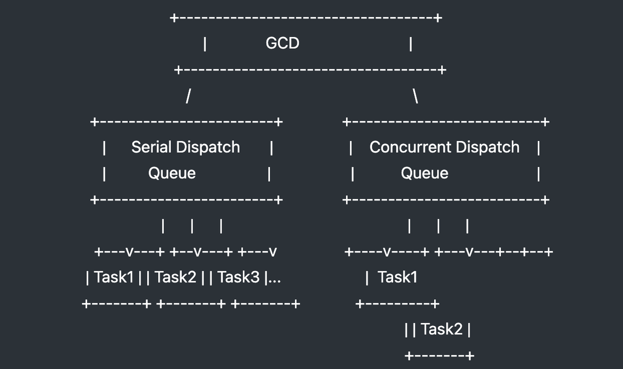 Concurrency & Multithreading in Swift Concurrency & Multithreading in Swift
