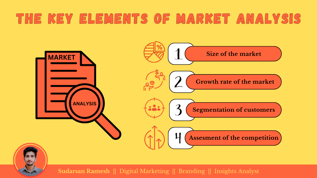 The Key Elements of Market Analysis The Key Elements of Market Analysis