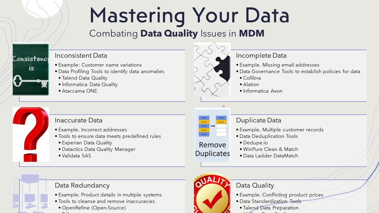 Mastering Your Data Mastering Your Data