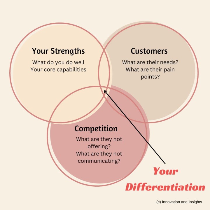 Want to differentiate yourself from the competition? Want to differentiate yourself from the competition?