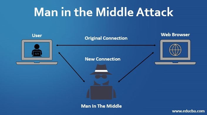 Understanding and Preventing Man-in-the-Middle (MITM) Attacks Understanding and Preventing Man-in-the-Middle (MITM) Attacks