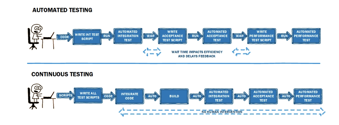 Automated Test Execution with Jenkins and TestLink Automated Test Execution with Jenkins and TestLink