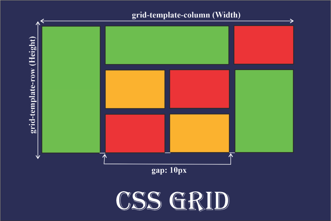 CSS Grid Positioning CSS Grid Positioning