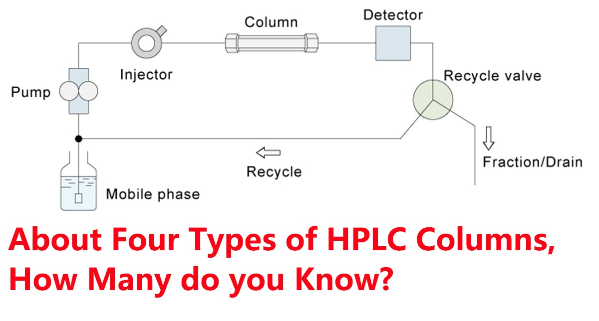 What Is The Difference Between UHPLC, UPLC And HPLC?, 44% OFF What Is The Difference Between UHPLC, UPLC And HPLC?, 44% OFF
