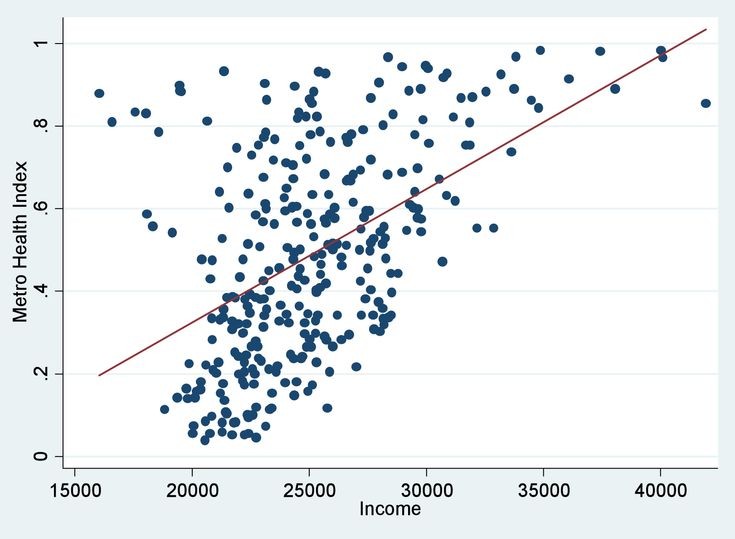 Mastering Scatter Plots: Techniques for Effective Data Visualization Mastering Scatter Plots: Techniques for Effective Data Visualization