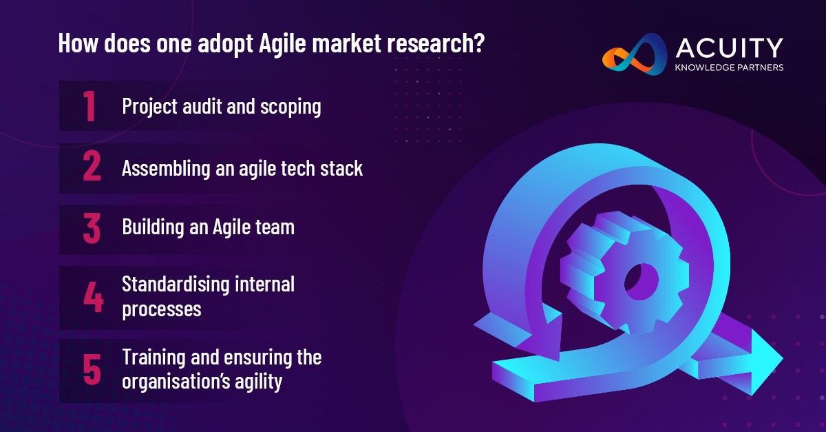 Agile Market Research: What is it and how to get started? Agile Market Research: What is it and how to get started?