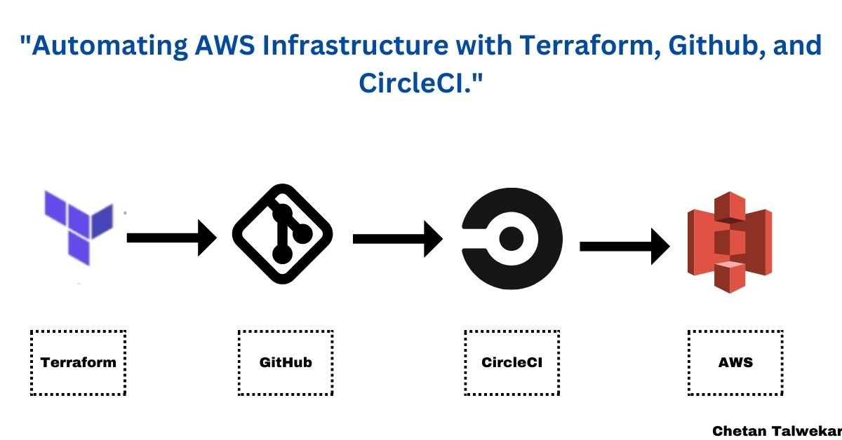 Automating AWS Infrastructure with Terraform, Github, and CircleCI Automating AWS Infrastructure with Terraform, Github, and CircleCI