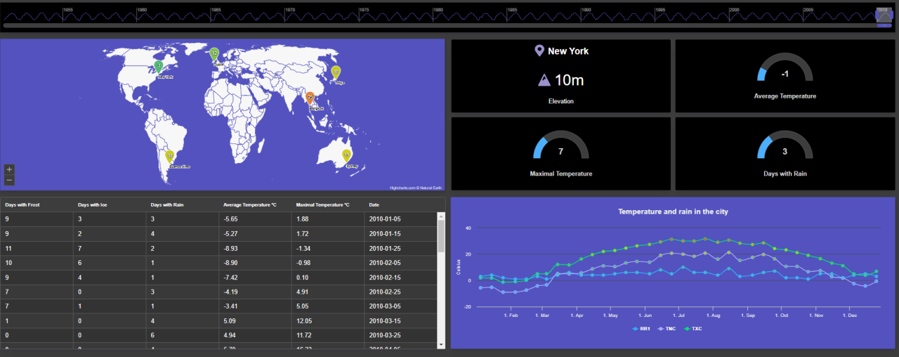 Unveiling the Power of WEBGIS Dashboards: Navigating the Future of ... Unveiling the Power of WEBGIS Dashboards: Navigating the Future of ...