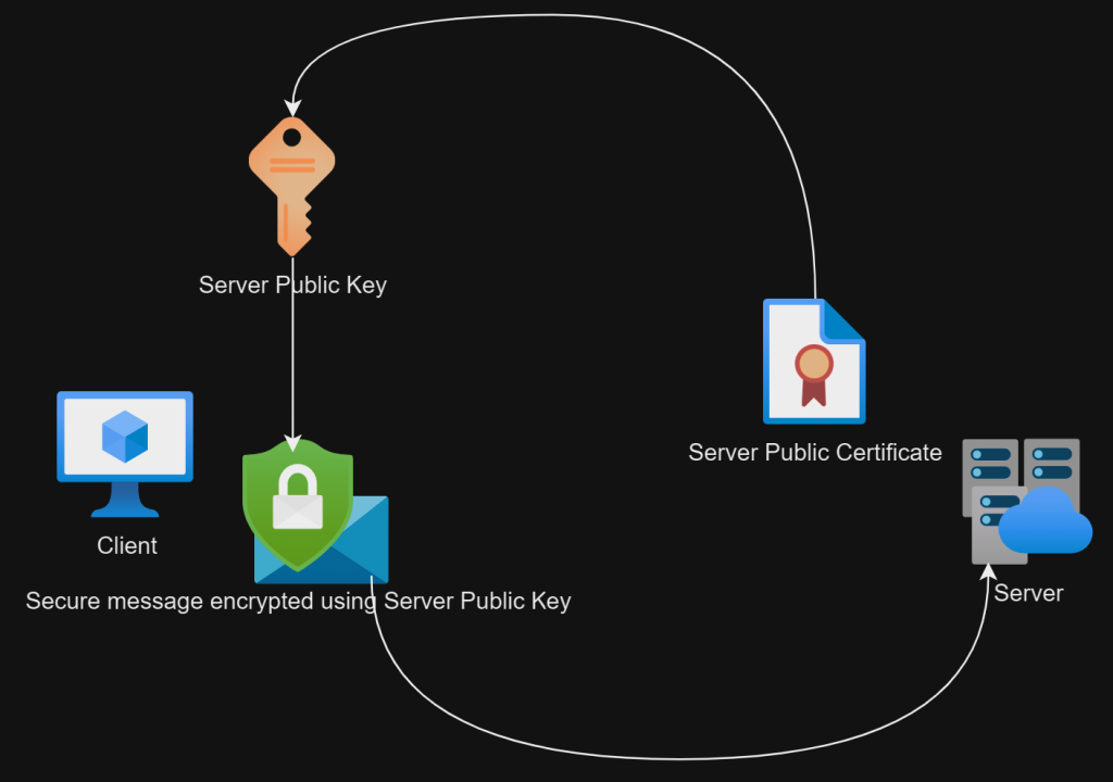Generating a server certificate Generating a server certificate