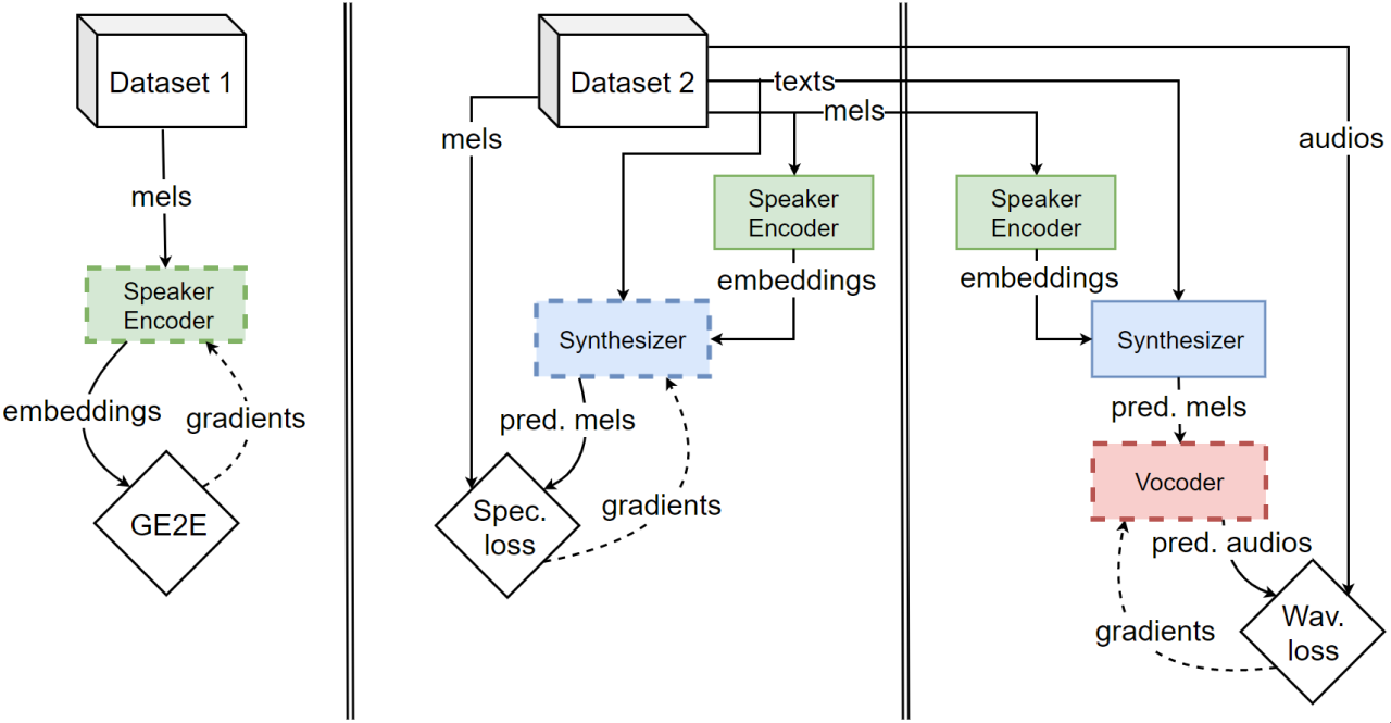 Voice Cloning with OpenAI: How and Why? Voice Cloning with OpenAI: How and Why?
