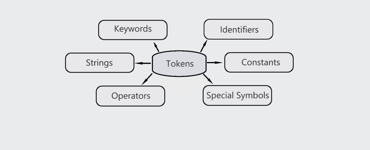 Python Tokens: The Building Blocks of Your Code Python Tokens: The Building Blocks of Your Code