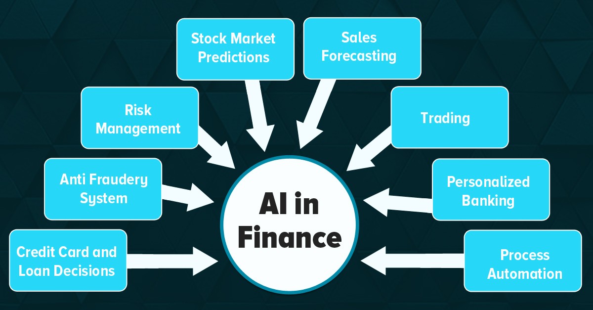 AI in Finance: Automating Processes and Enhancing Decision-Making in ... AI in Finance: Automating Processes and Enhancing Decision-Making in ...